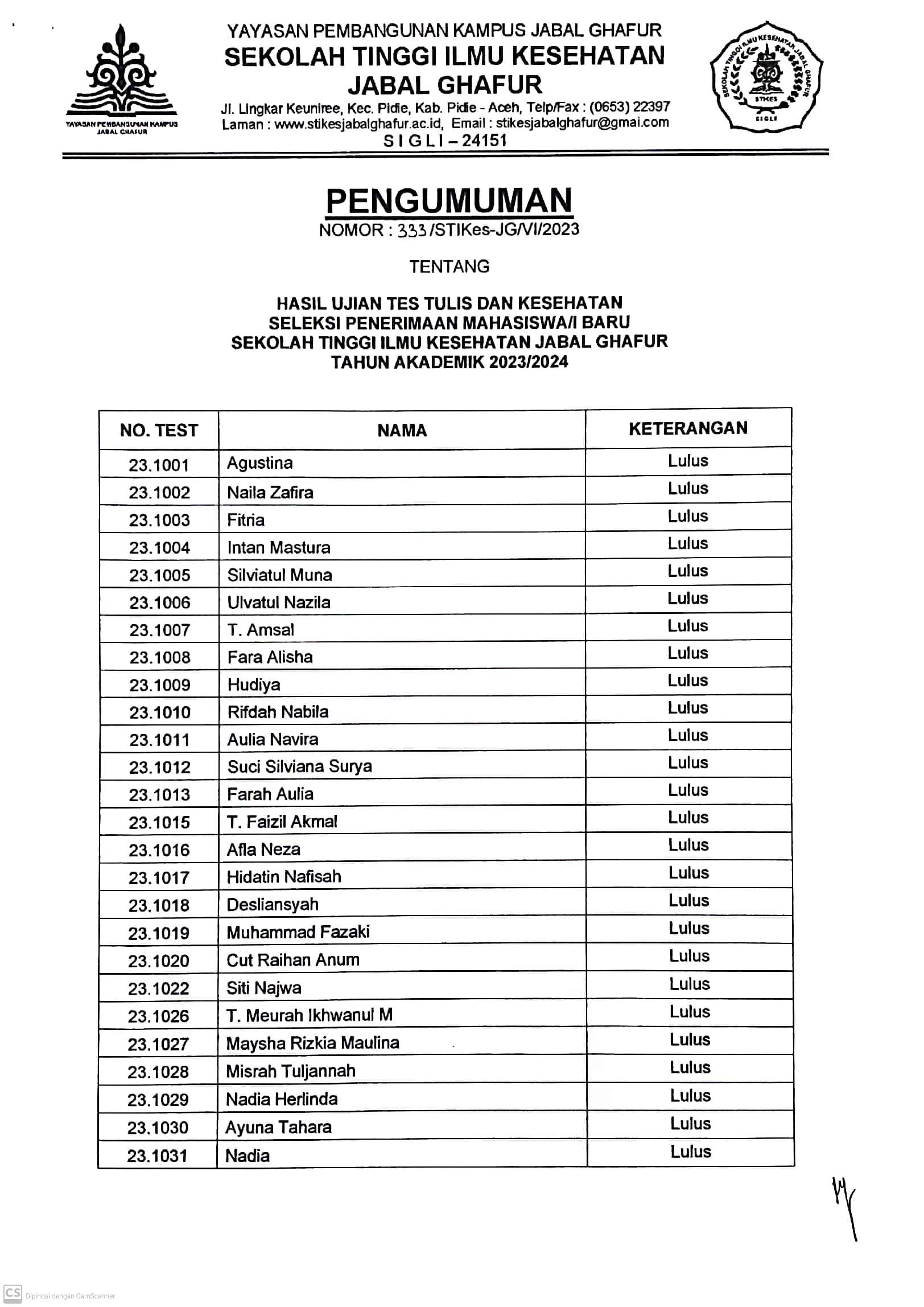 Pengumuman Hasil Tes Ujian Tulis dan Kesehatan Serta Jadwal Pendaftaran ... Pengumuman Hasil Tes Ujian Tulis dan Kesehatan Serta Jadwal Pendaftaran ...
